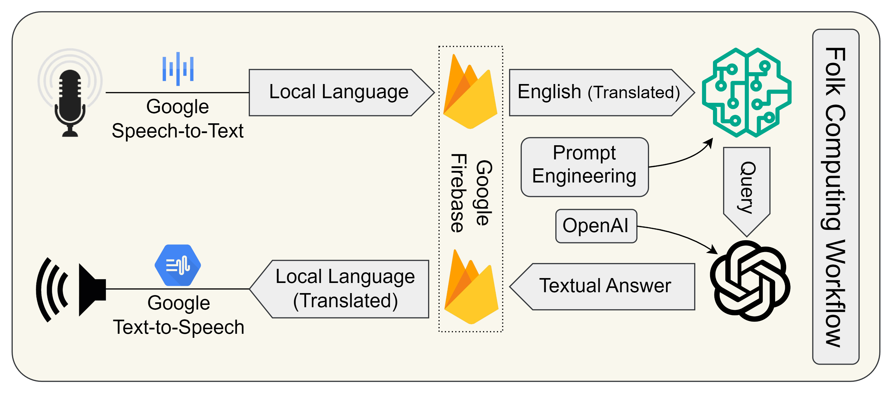 Folk Computing v1.0 (alpha) | folk-comp